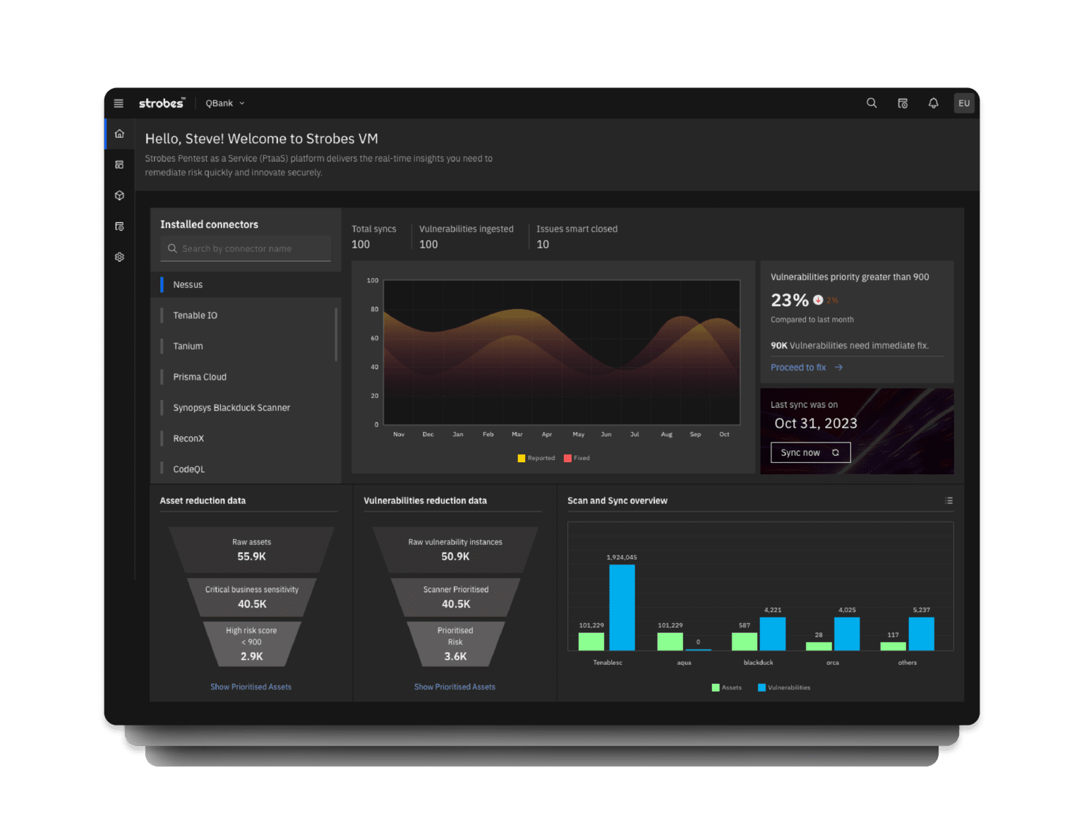 Continuously Charting Your Threat Exposure Journey - Strobes