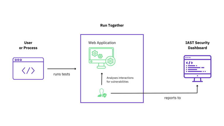 Application Security Fundamentals: Key Threats & Mitigations