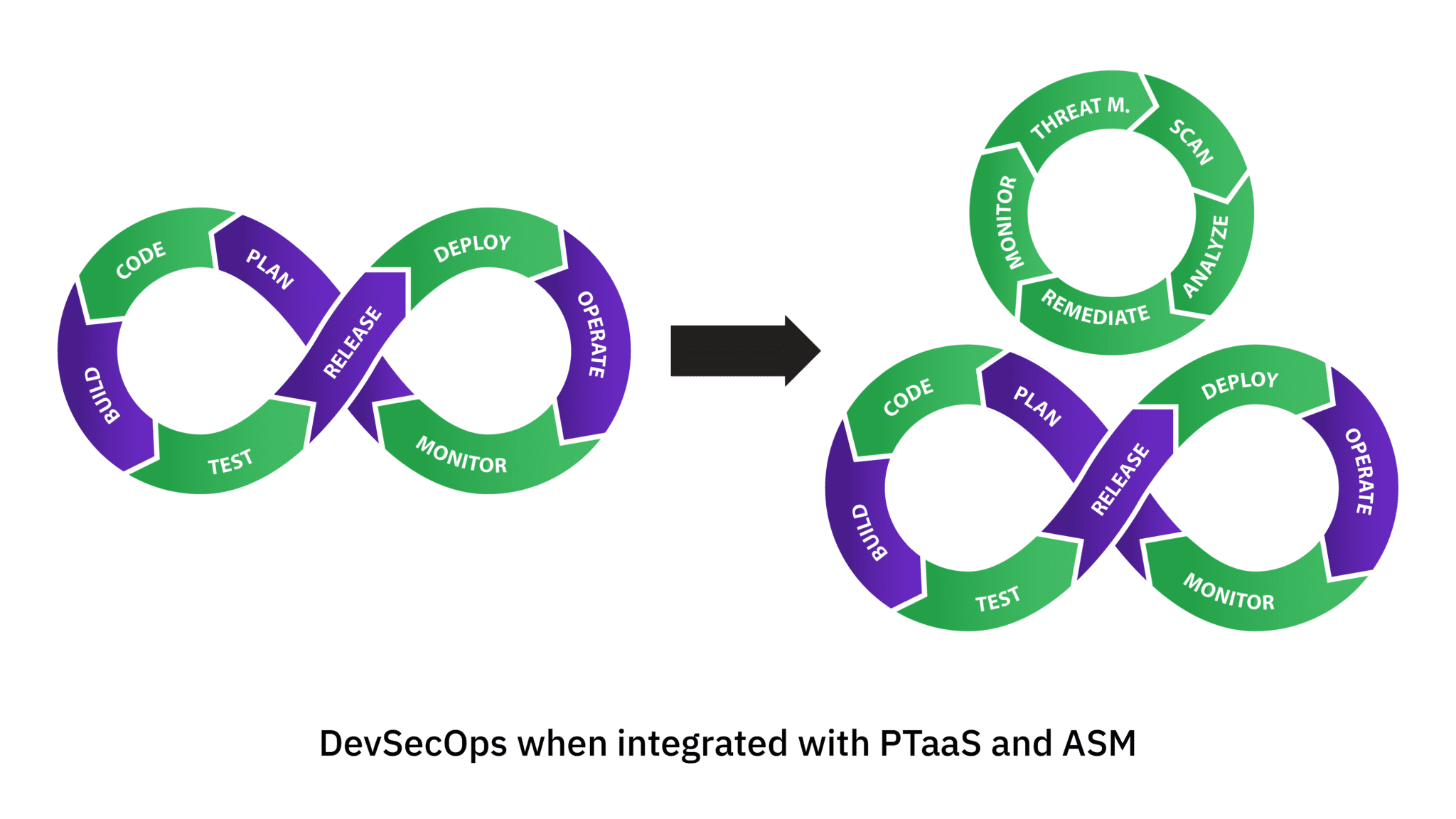 Integrating Attack Surface Management and Penetration Testing