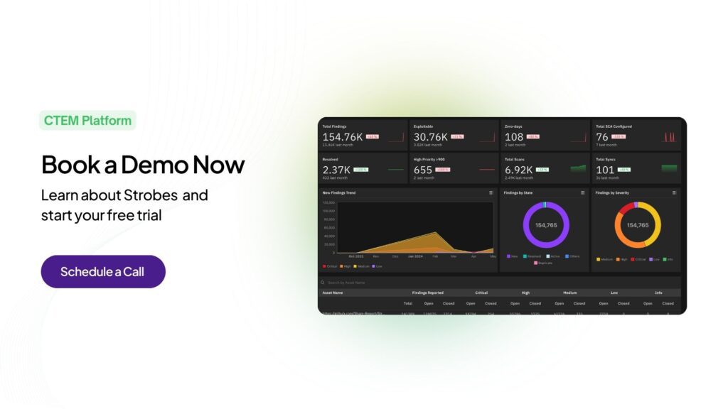 Service Level Agreements (SLA) for Vulnerability Management