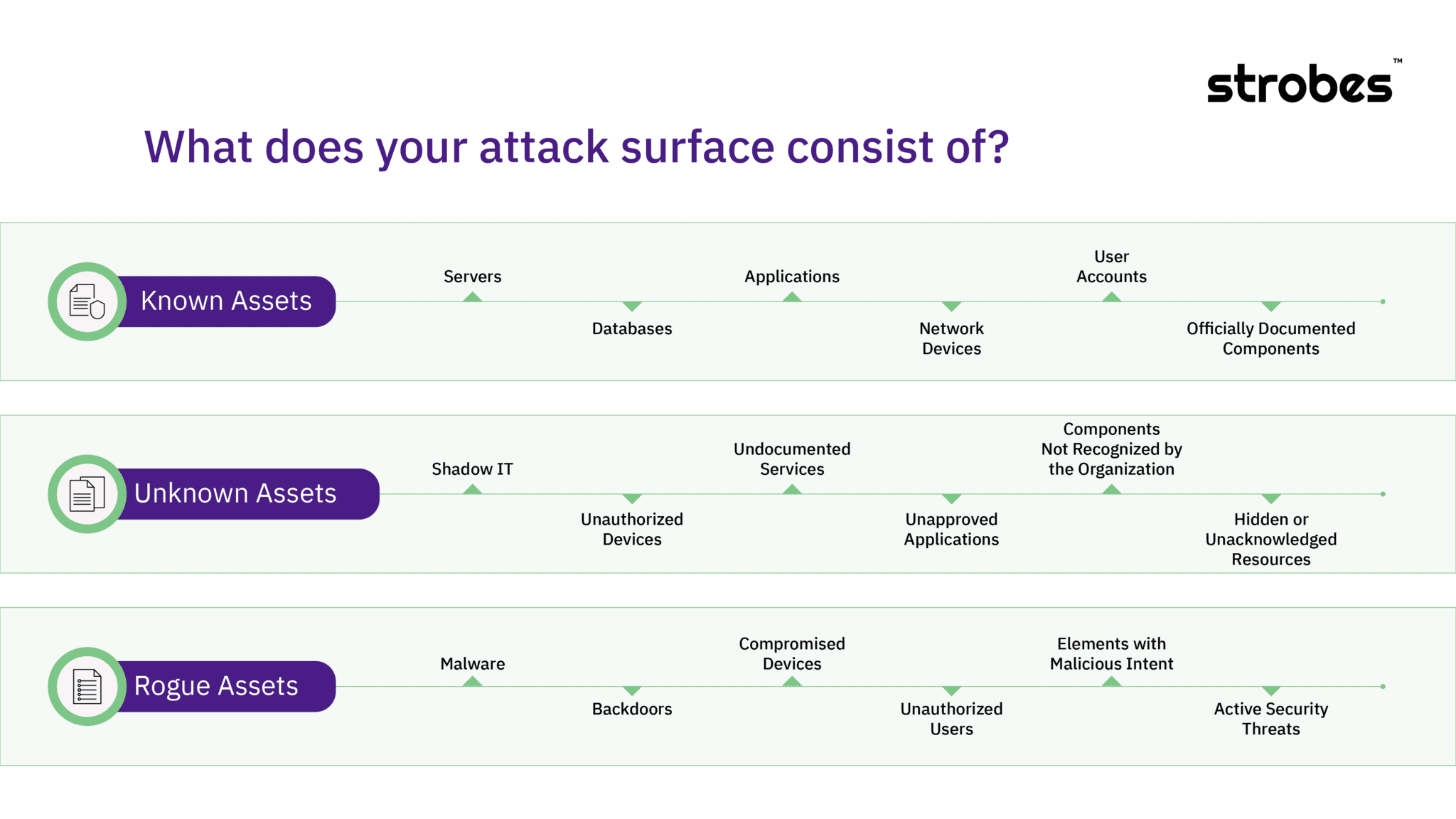 Attack Surface Management: What is it? Why do you need it? - Security Boulevard