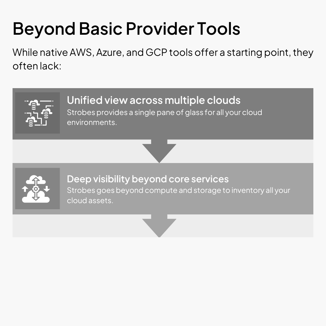 Uncover Hidden Cloud Risks with Strobes | CASM Security