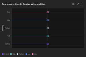 Adaptive SLA for Vulnerability Management Guide- Strobes