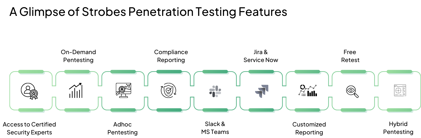 How much does penetration testing Cost? | Strobes