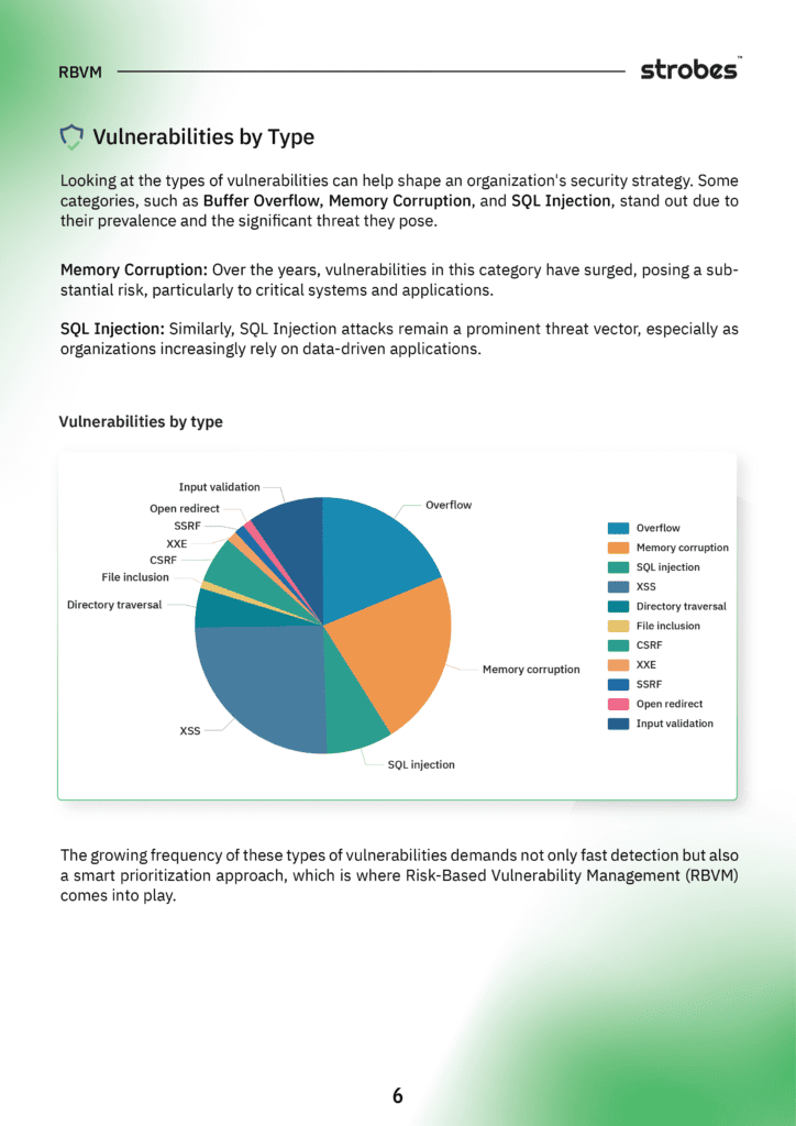 The Vulnerability Management Buyer’s Guide - Ebook Download