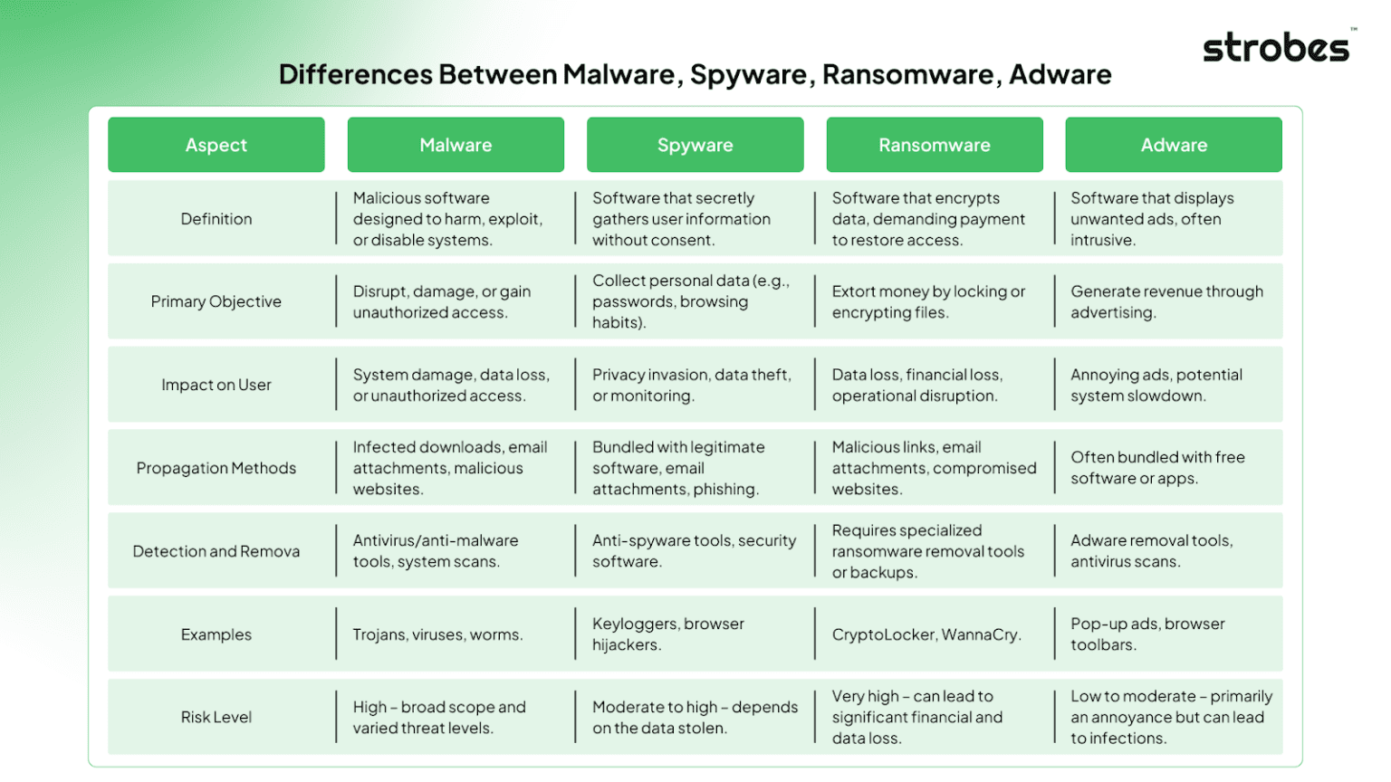 Malware Defense Strategy | Why Your Business Needs It?