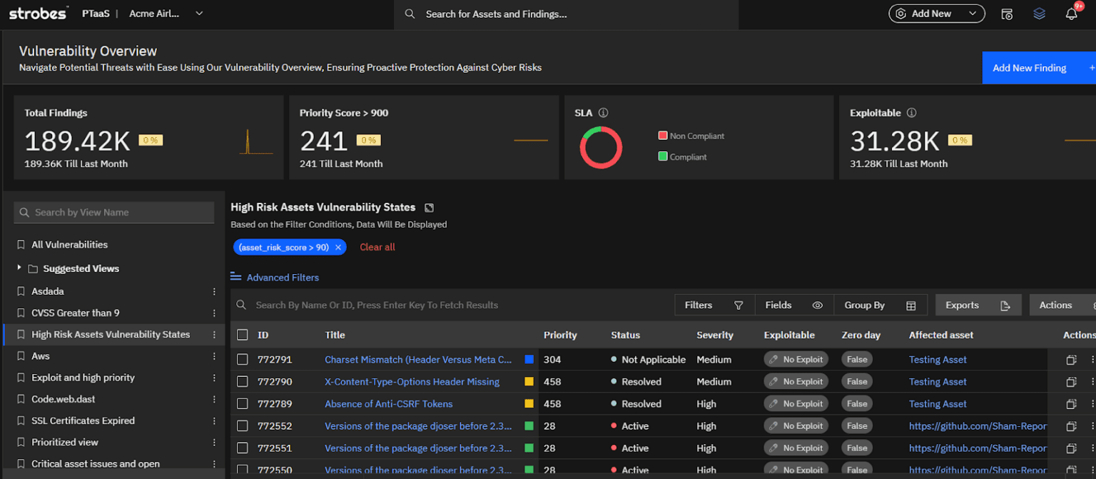 Role of Asset Correlation in Vulnerability Management
