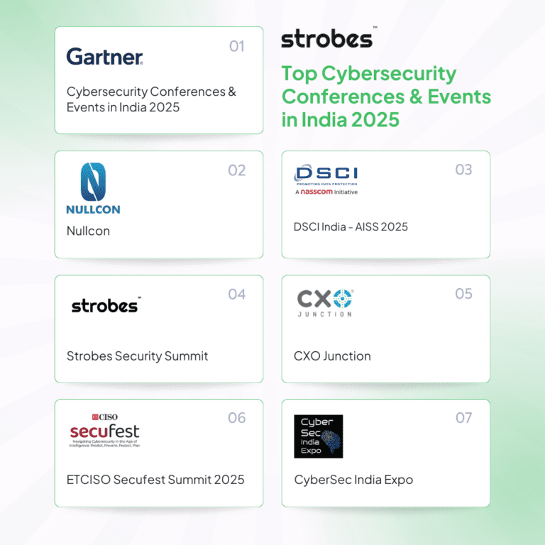 Top Cybersecurity Conferences & Events of 2025 in India