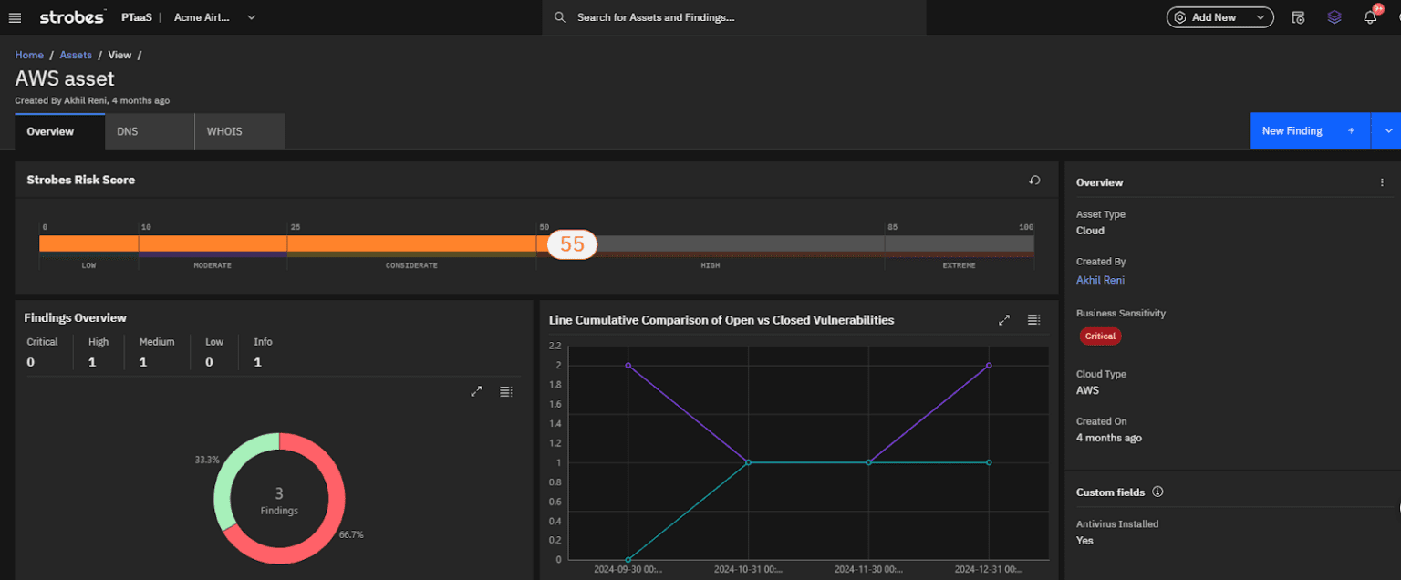 The Role of Asset Correlation in Vulnerability Management - Security Boulevard