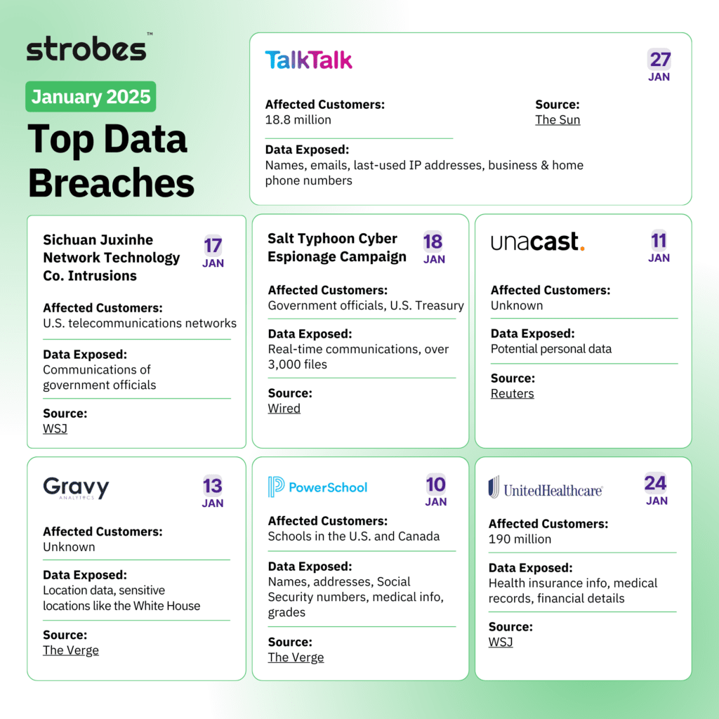 Top Data Breaches of January 2025 - Security Boulevard