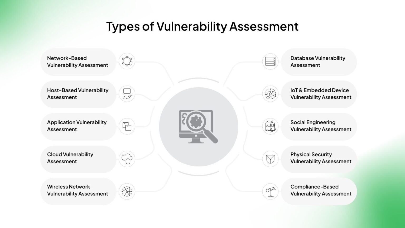 The Ultimate Guide to Vulnerability Assessment - Security Boulevard
