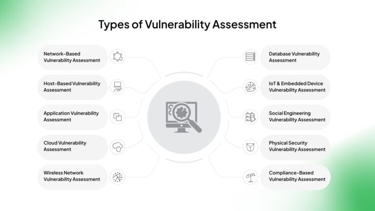 The Ultimate Guide to Vulnerability Assessment - Security Boulevard