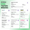 Top Data Breaches in April 2025 | Strobes