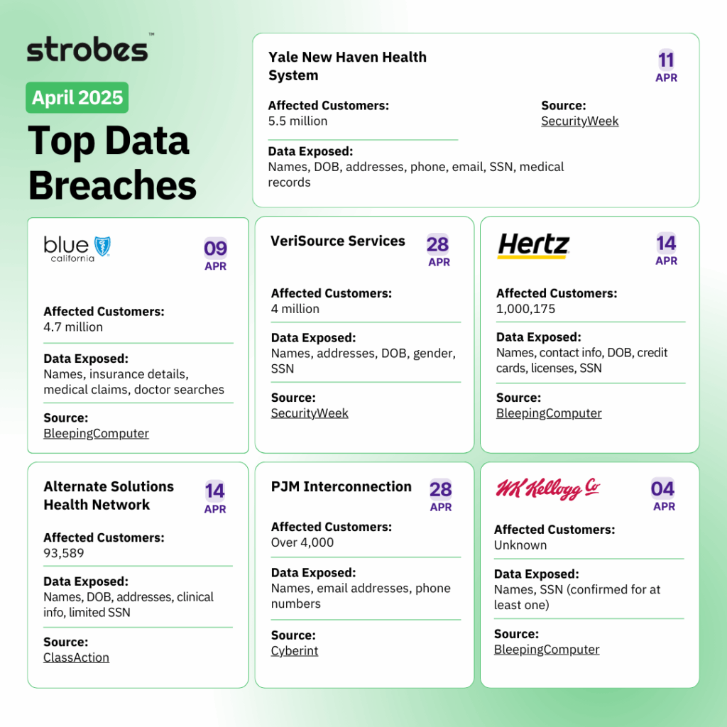 Top Data Breaches in April 2025 That Made The Headlines - Security Boulevard