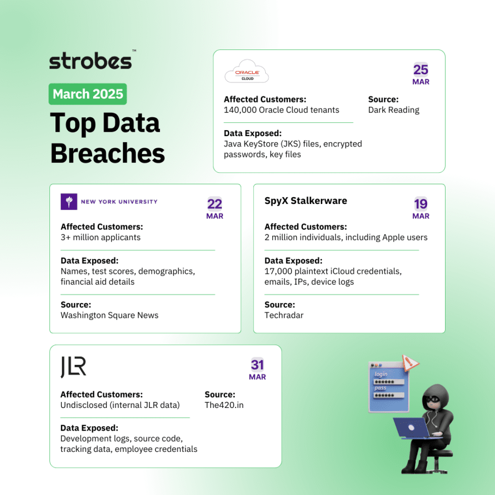 Top Data Breaches of March 2025 - Security Boulevard