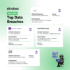 Top Data Breaches of March 2025: Strobes