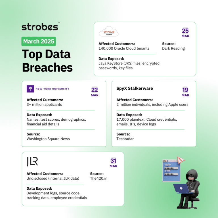 Top Data Breaches of March 2025 - Security Boulevard