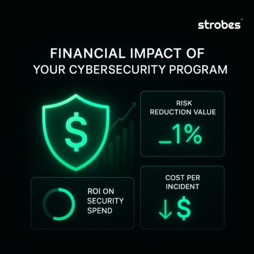 30 Cybersecurity Metrics & KPIs Every Company Must Track in 2025 ...
