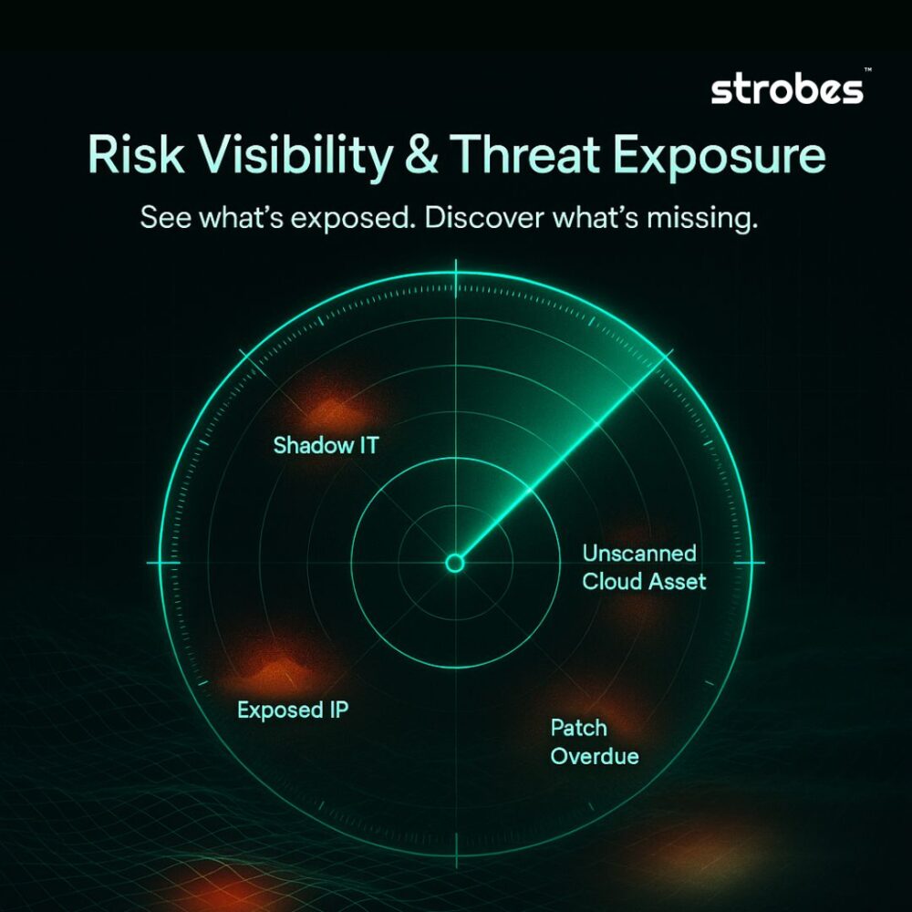 30 Cybersecurity Metrics & KPIs Every Company Must Track in 2025 ...