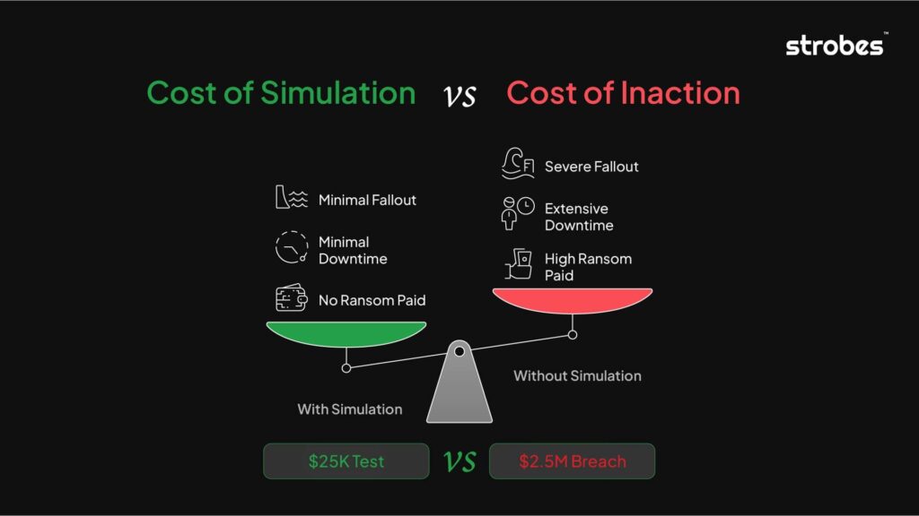 Ransomware Simulation Playbook | Build Cyber Resilience