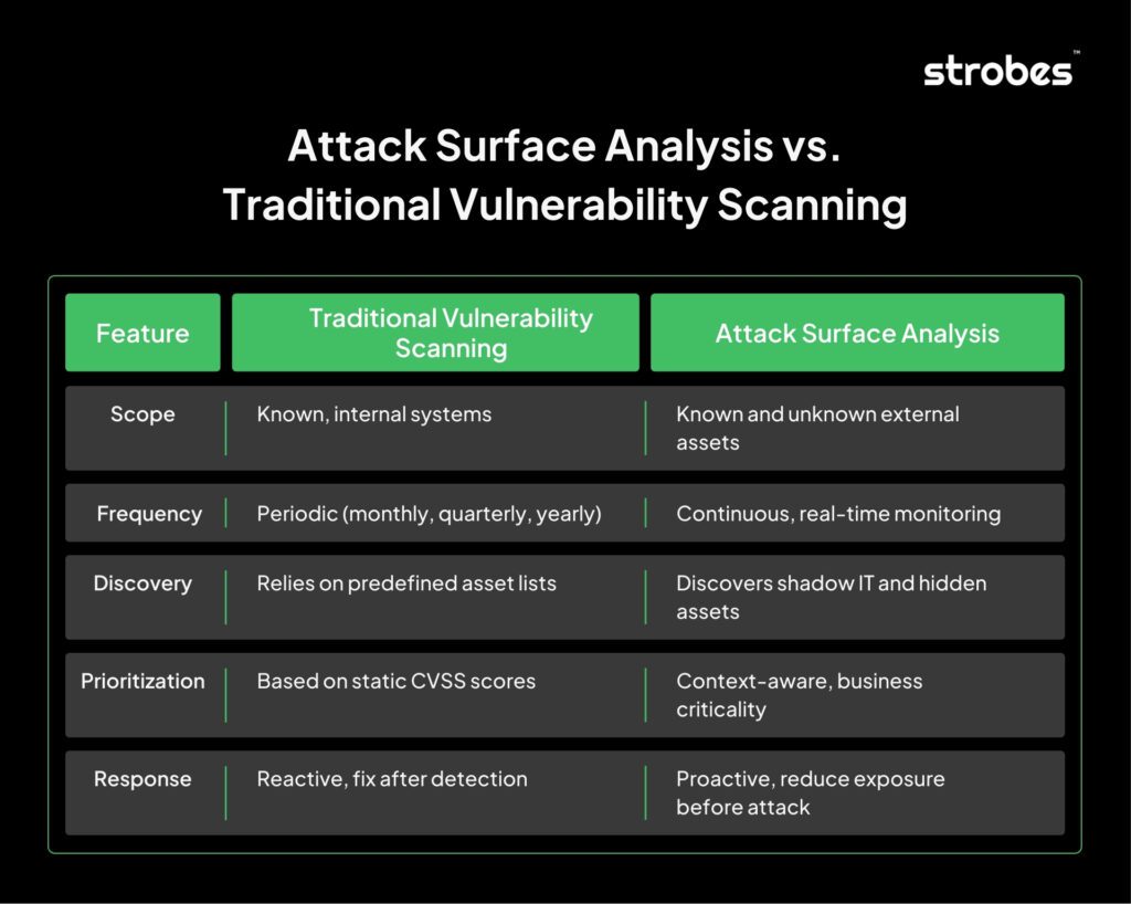 Why Attack Surface Analysis Should Be Your 2025 Focus