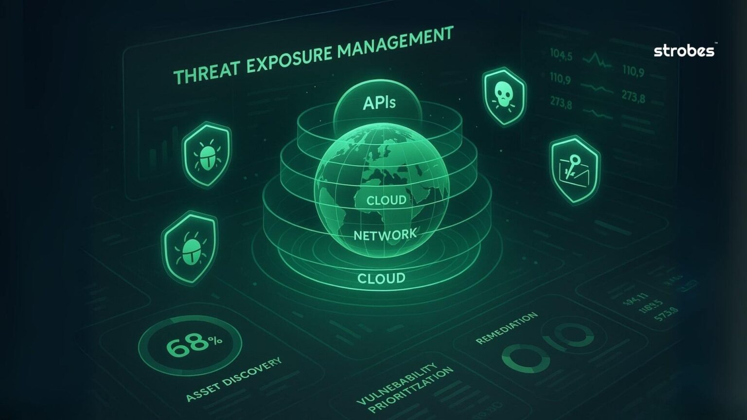 What Is Threat Exposure Management? A Guide for Security Leaders ...