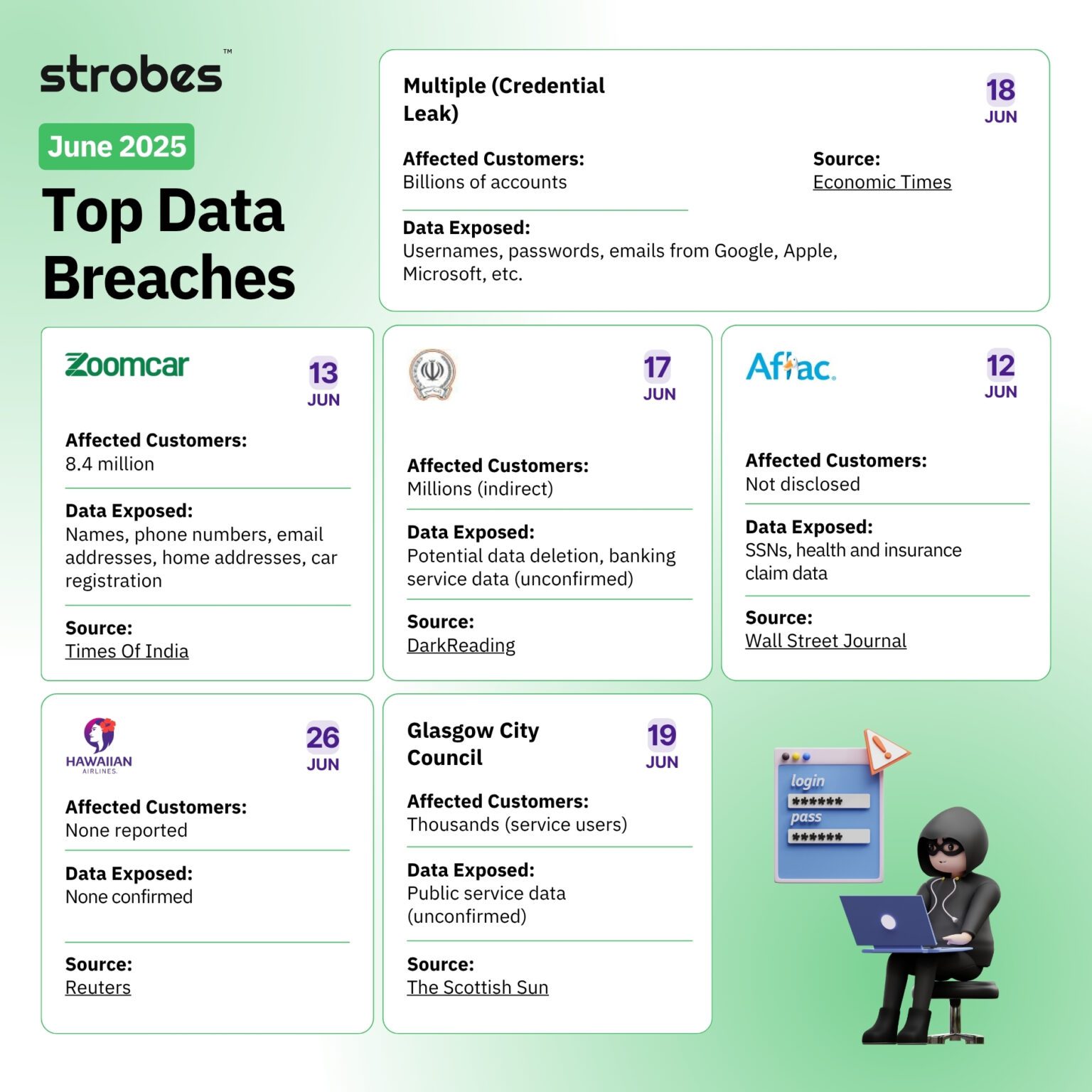 Top 6 Data Breaches in June 2025 That Made Headlines - Security Boulevard
