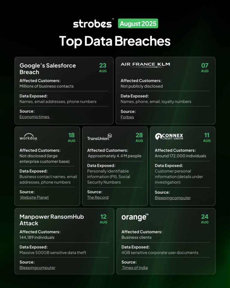 Top 7 Major Data Breaches of August 2025 in the News