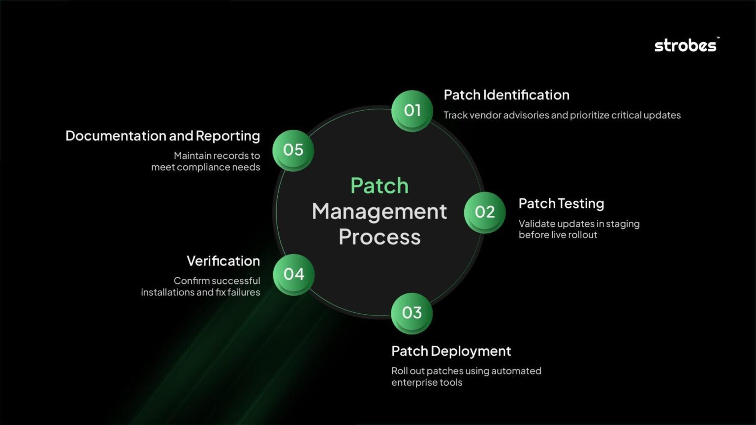 Vulnerability Management Vs Patch Management Explained