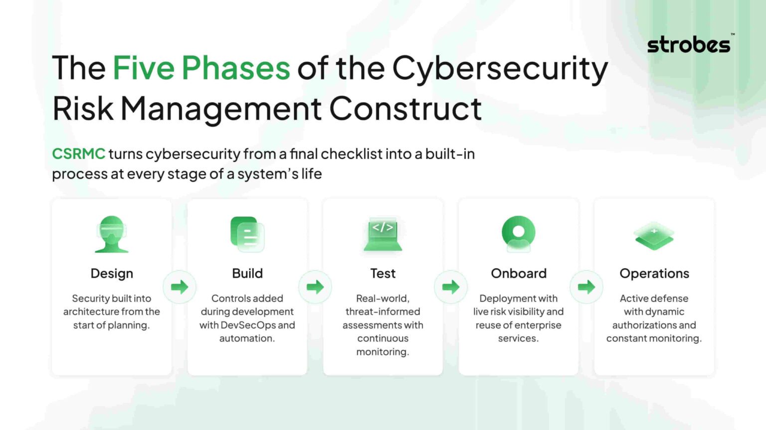 CSRMC: Department of War’s New Cybersecurity Framework