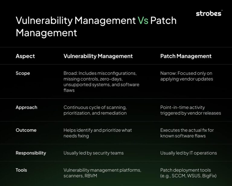 Vulnerability Management Vs Patch Management Explained